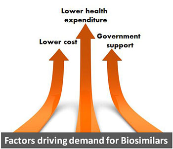 Will Biosimilars Replace Biologics?